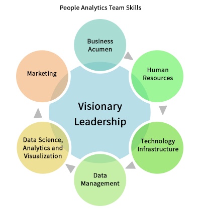 People Analytics | PhenomᵉCloud Resource