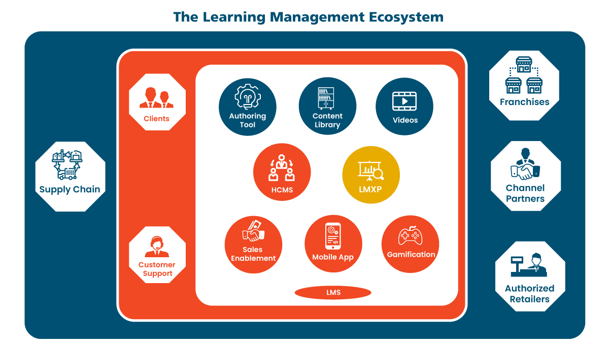 SumTotal implementation Guide To Success | PhenomᵉCloud Resource