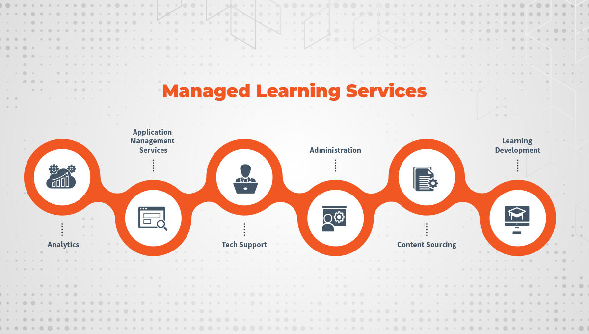 The Guide to Getting More Value from Managed Learning Services