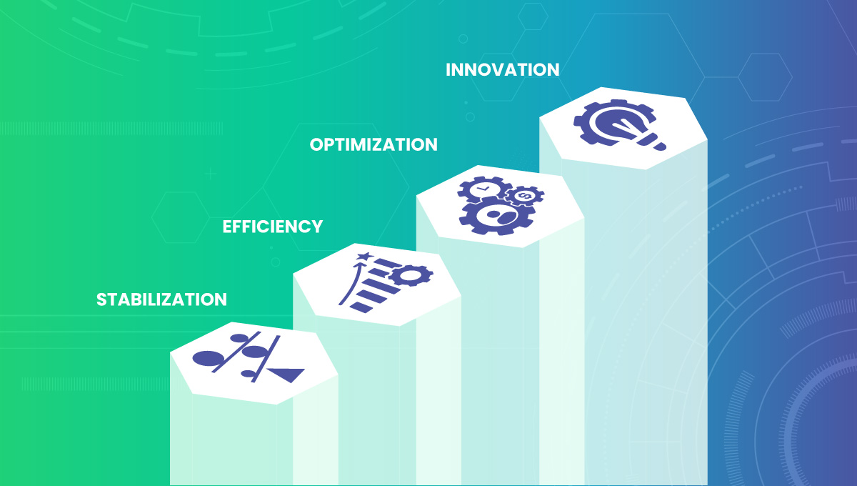 Power Up Your SumTotal Technology with AMS | PhenomᵉCloud Resource